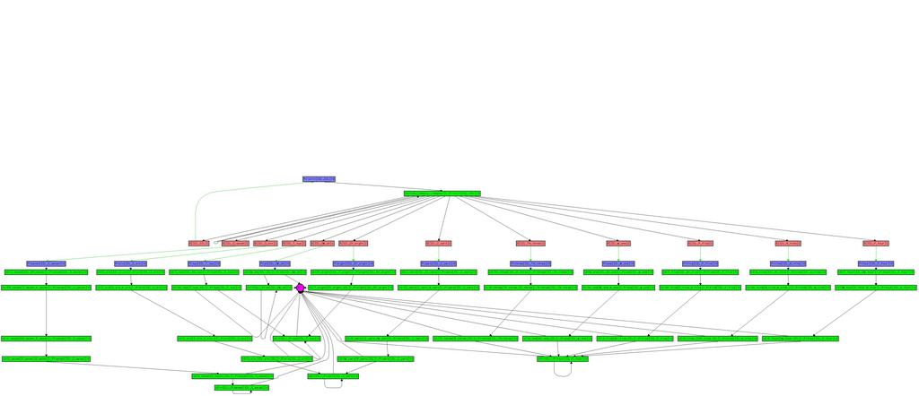 Sphinx-4 Instrumentation | தமிழ் இணையக் கல்விக்கழகம் TAMIL VIRTUAL ACADEMY